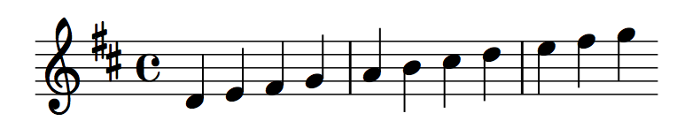 How a five-line stave does so much | Modelling Music