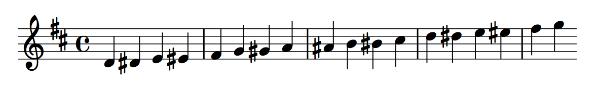 How a five-line stave does so much | Modelling Music