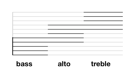 How a five-line stave does so much | Modelling Music