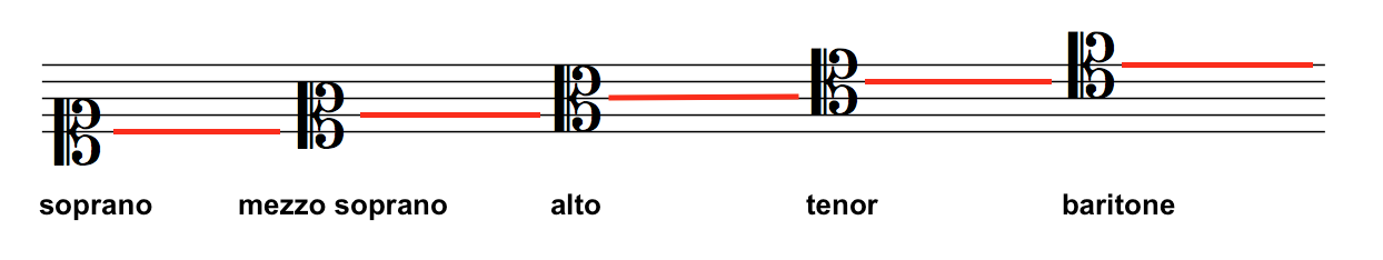 How a five-line stave does so much | Modelling Music