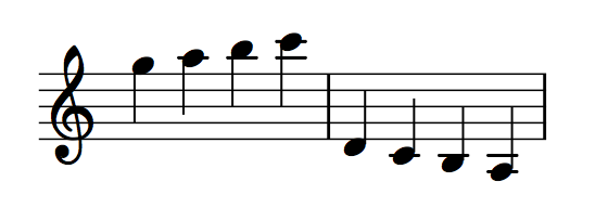How a five-line stave does so much | Modelling Music