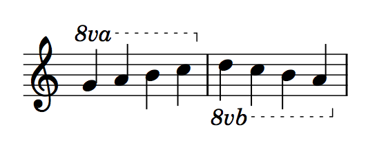 How a five-line stave does so much | Modelling Music